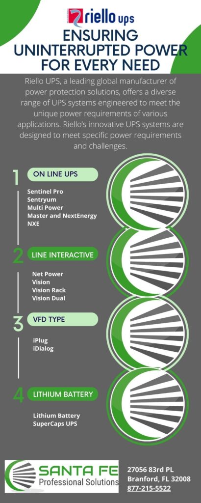 Riello UPS Systems-infographic - Santa Fe Power